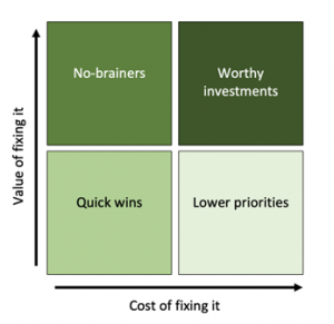 What Is Technical Debt, and How Do You Avoid It? - Fairdinkum